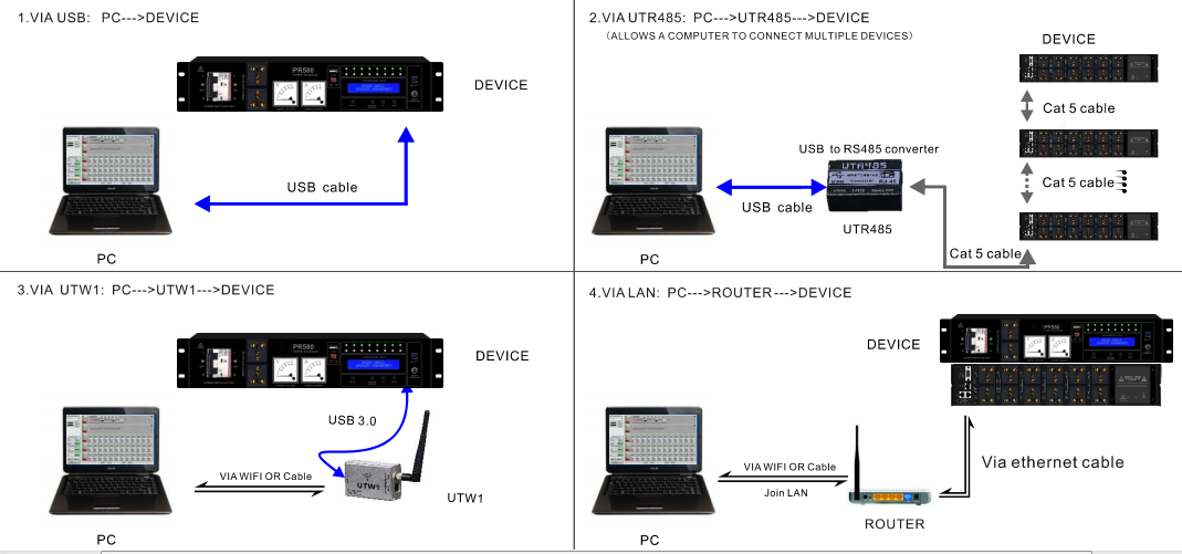 PR580 8CH Digital Power Sequence Controller with Wifi Function - Buy power sequence controller ...