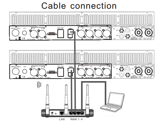 How to connect multiple DSP amplifiers to your PC - Sanway Professional Audio Equipment Co., Ltd.